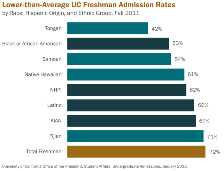 Tongan American Statistics – MALO